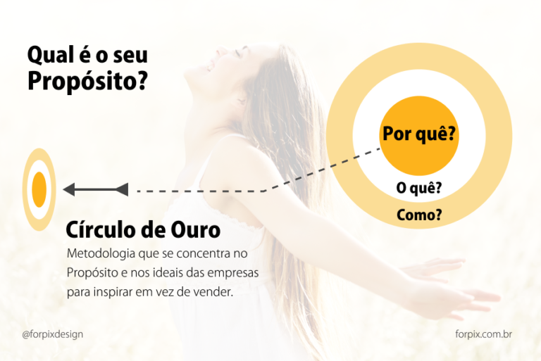 Qual é o seu Propósito? - Forpix Design